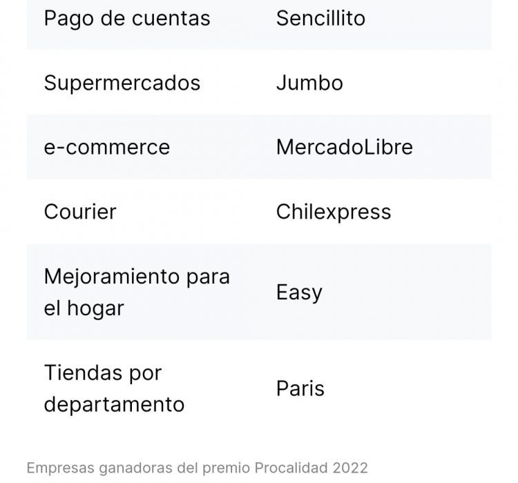 Marcas de Cencosud son premiadas por brindar la mejor satisfacción de ...
