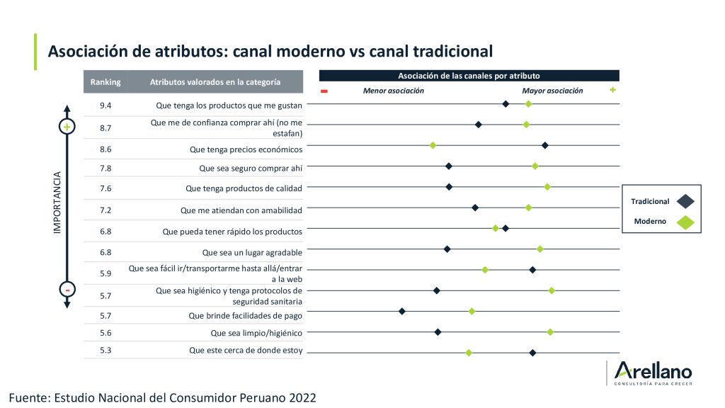 ¿Canal tradicional moderno?