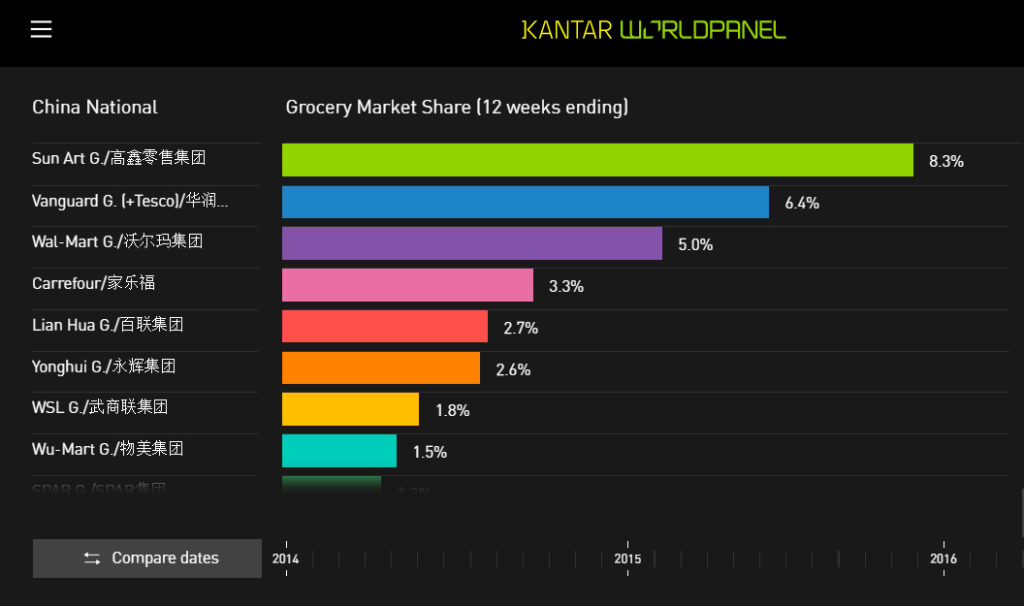 Comercio moderno se ve afectado por el crecimiento del ecommerce en ...
