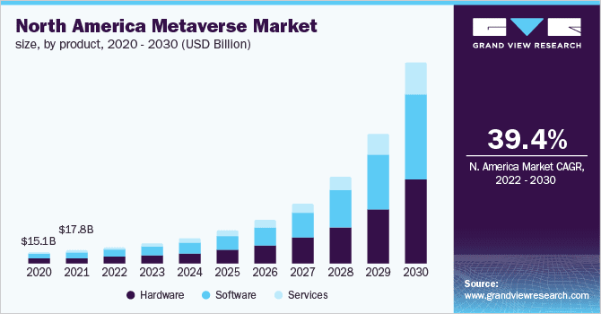 El metaverso podría valer US$678 mil millones en 2030