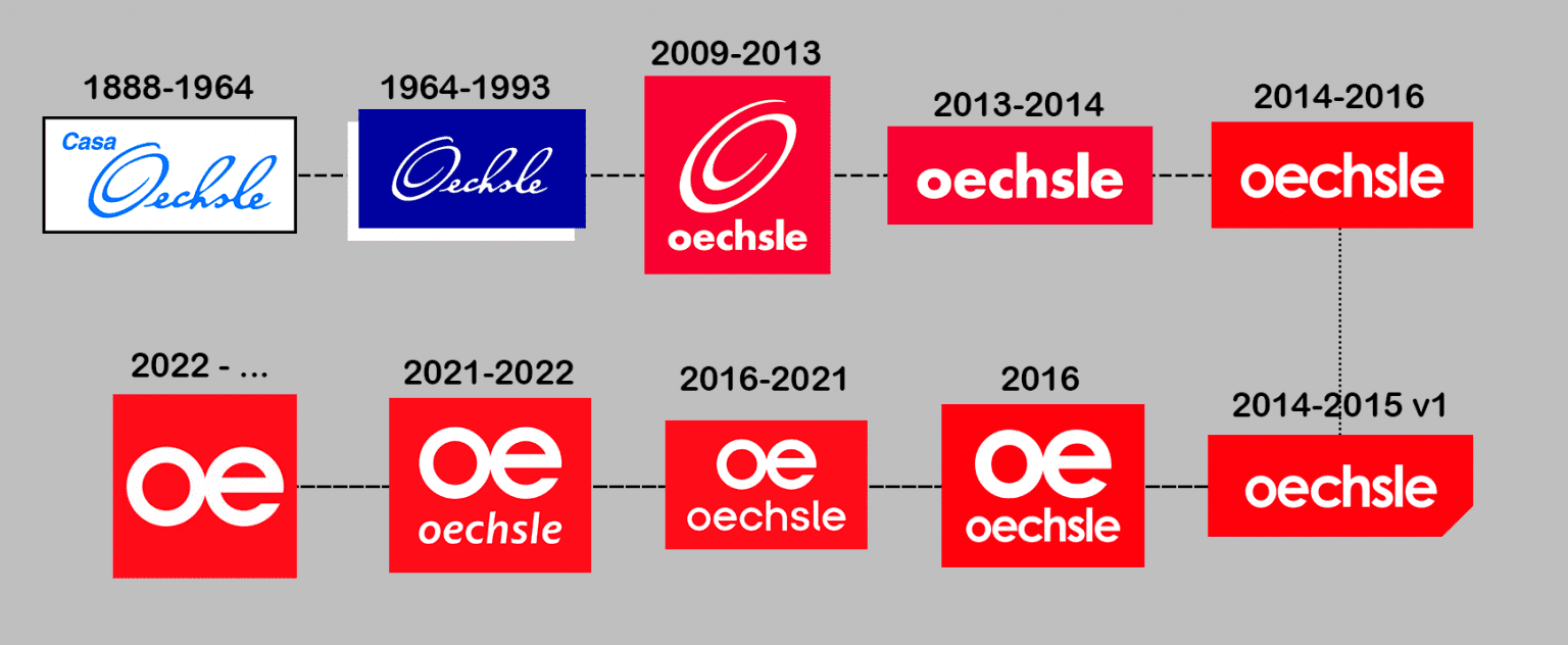 Oechsle: la historia de la primera tienda por departamentos del Perú