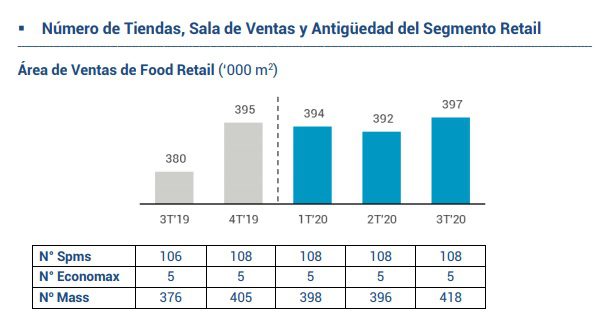 Perú: InRetail reactiva su apuesta por las tiendas de descuento