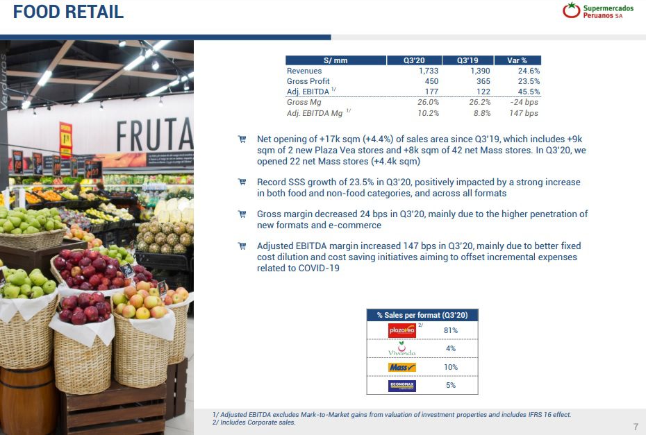 Perú: InRetail reactiva su apuesta por las tiendas de descuento