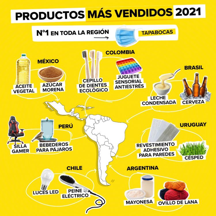 Conoce los productos más vendidos por Mercado Libre en el 2021