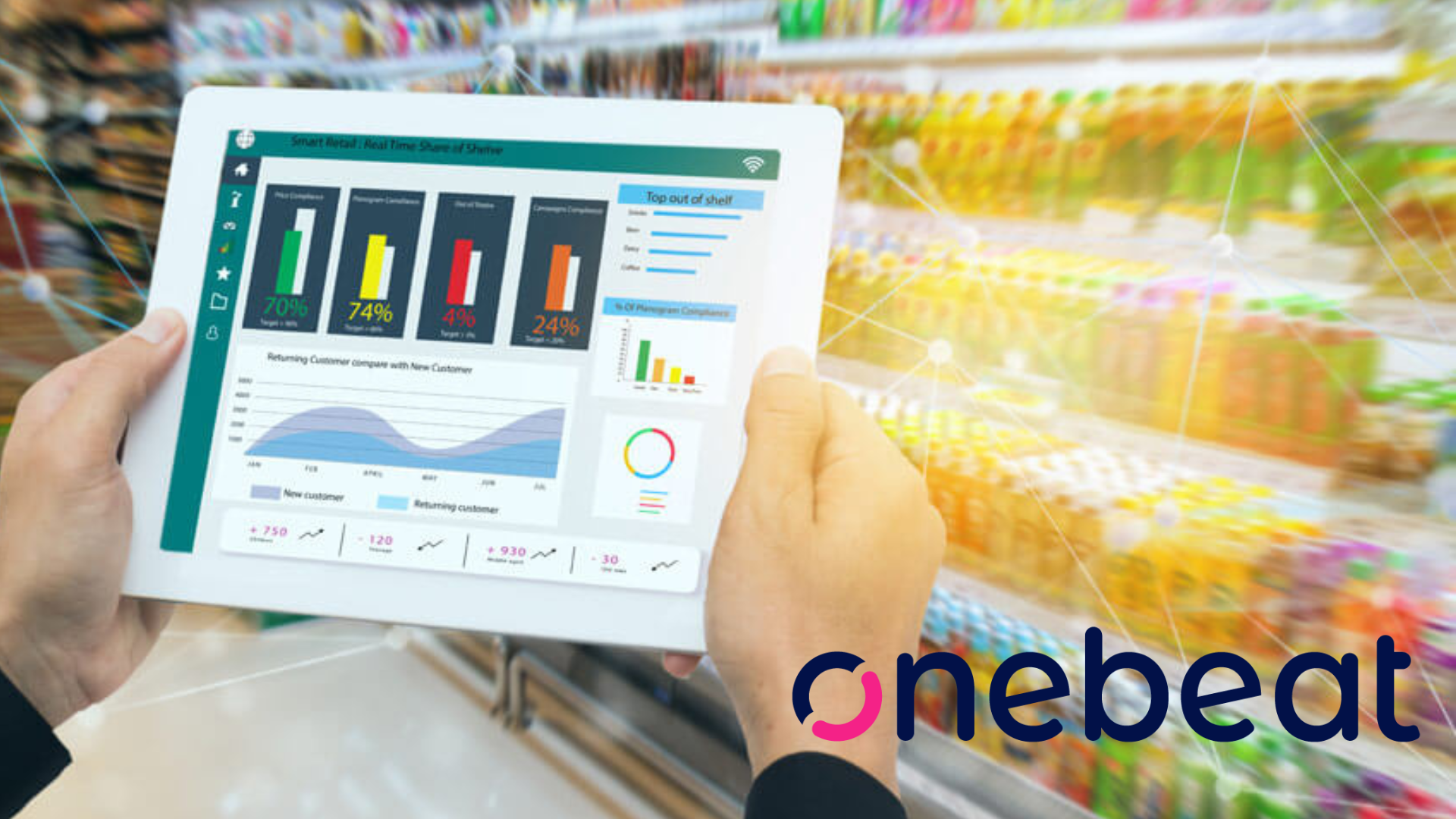 Onebeat: Conoce la avanzada solución de IA que está revolucionando el retail en Perú