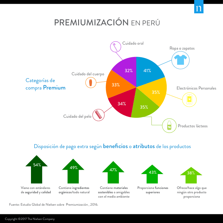 Categorías Premium de ropa y calzado son las más vendidas en Perú | Perú Retail