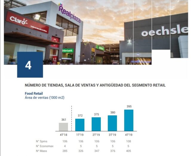 ¿Cuántas tiendas tiene Mass en el retail peruano?