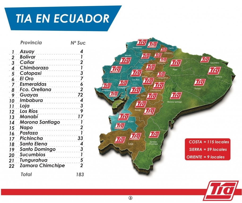 Almacenes Tía planea finalizar el año con 194 tiendas en Ecuador