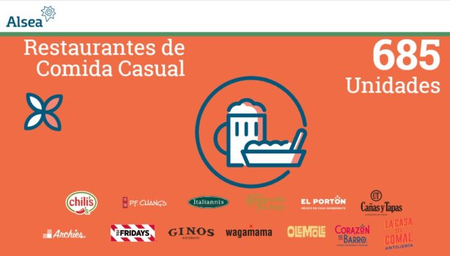 Alsea: ¿Cómo recreamos una experiencia relevante en los restaurantes?