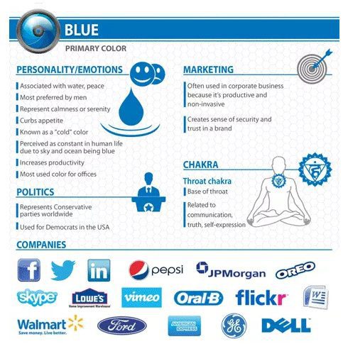 La psicología del color en la publicidad de las marcas | Perú Retail