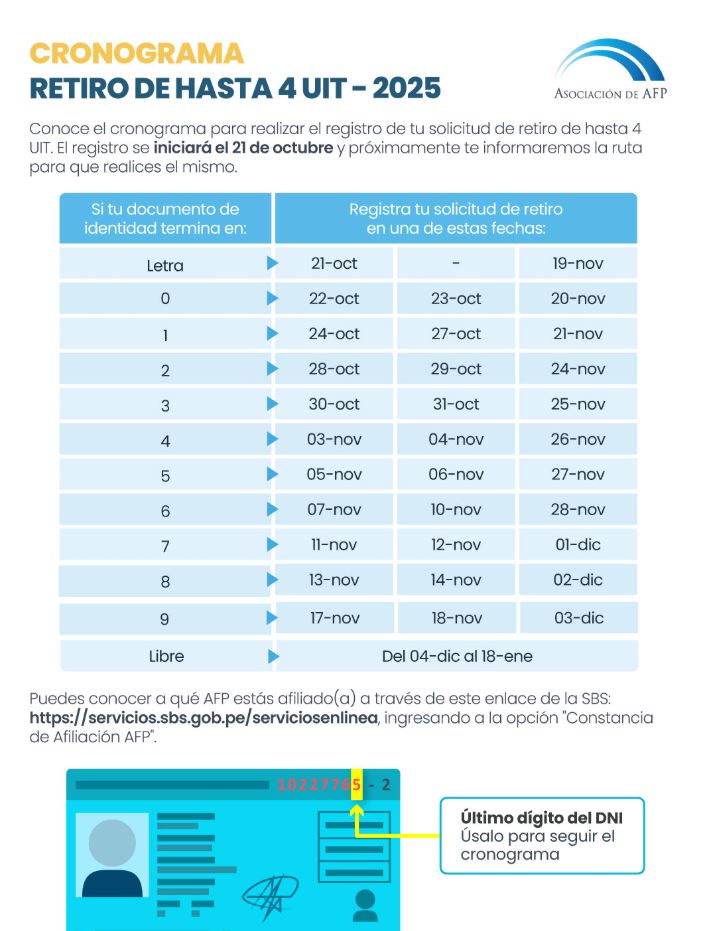 Retiro de AFP 2025: Este es el cronograma oficial según el último dígito de tu DNI