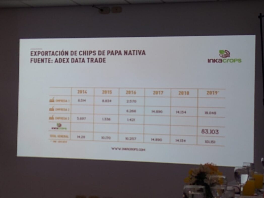 Inka Crosp: El snack peruano en los grandes retailers Walmart y Amazon