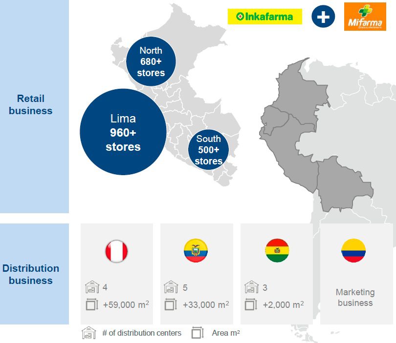 InRetail impulsa su expansión internacional luego de la compra de Quicorp