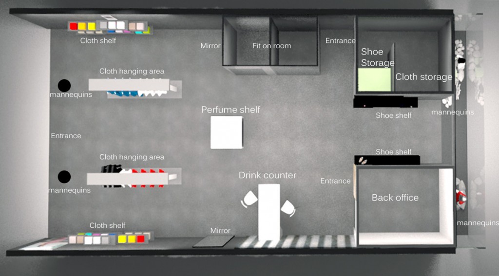 Consejos para el layout de una tienda | Perú Retail