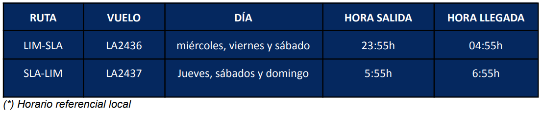 Latam Airlines inicia vuelos directos desde Lima a Aruba y Salta: ¿Cuánto cuestan los pasajes?