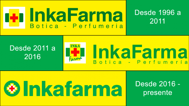 Inkafarma: ¿Cómo nació la marca peruana que se convirtió en la cadena ...