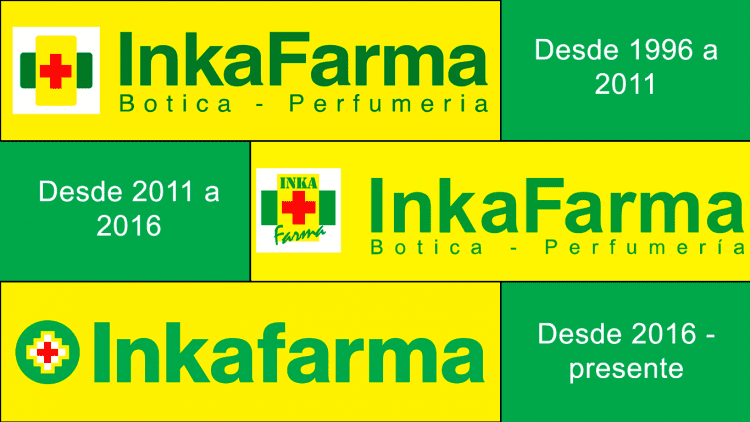 Inkafarma: ¿Cómo nació la marca peruana que se convirtió en la cadena ...