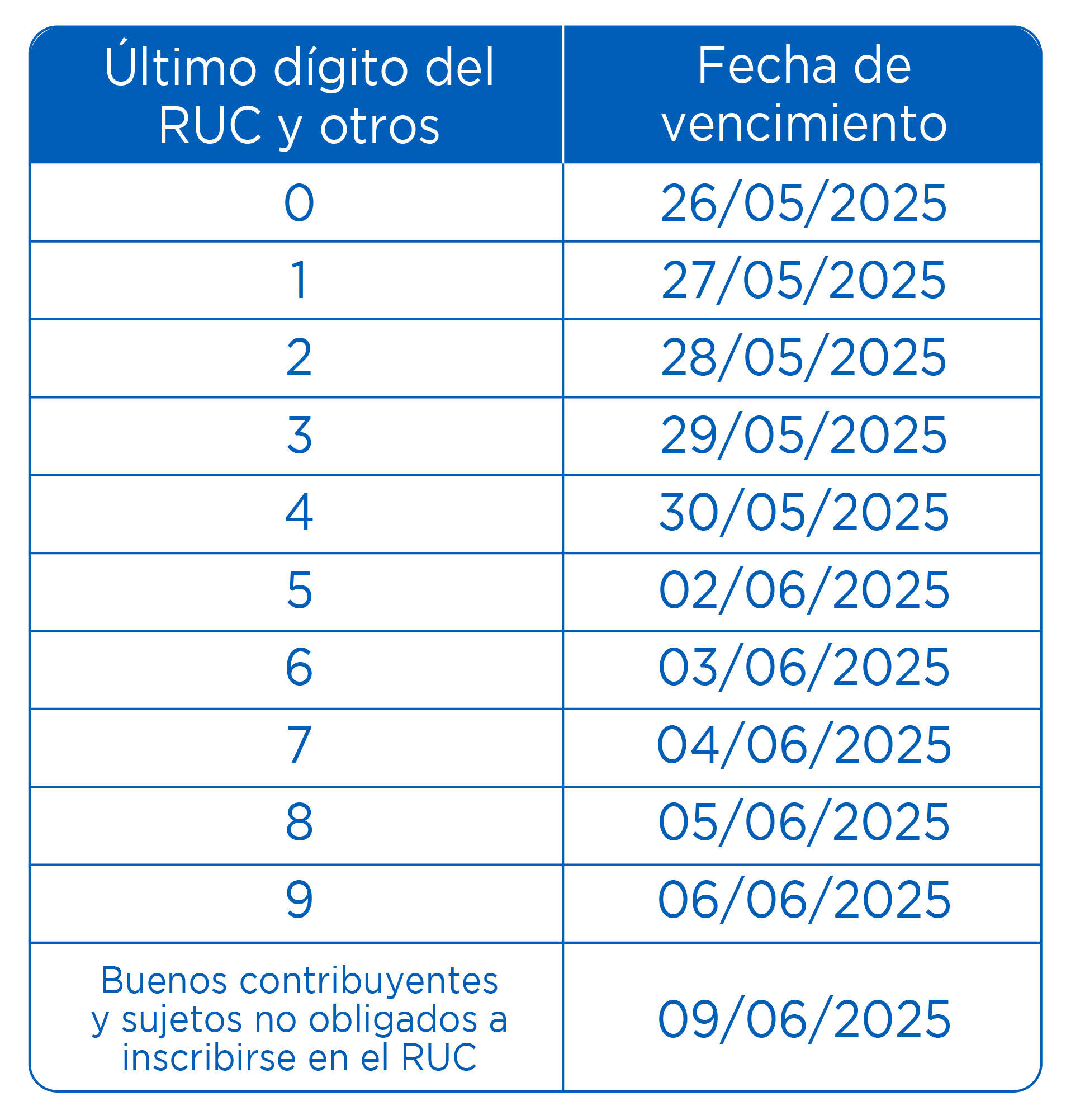 Sunat inició cronograma de vencimiento para la Declaración de Renta 2024: Revísalo AQUÍ